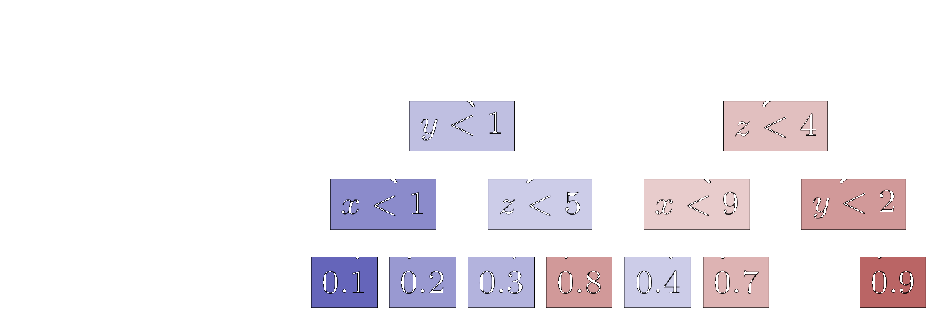 Machine Learning at the Belle II Experiment