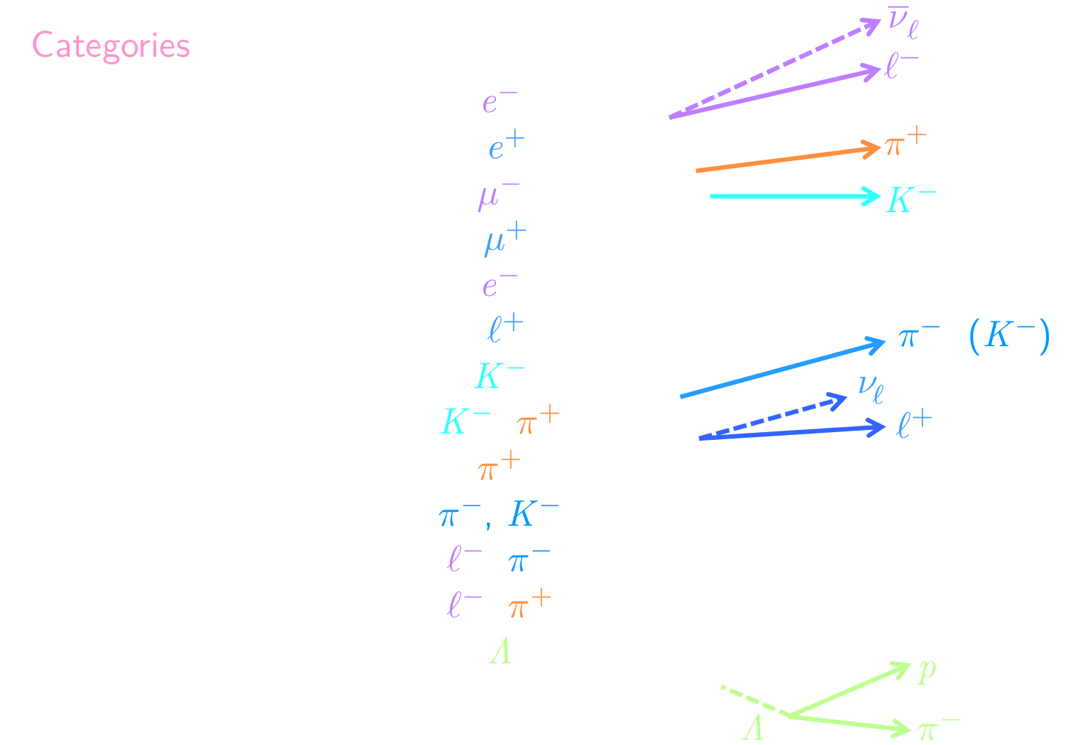 Machine Learning at the Belle II Experiment